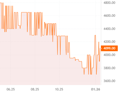 Canon R6 Mk III eine gute Wahl zur Ergänzung? - Seite 2 - Canon EOS R ...